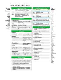 Java Syntax Cheat Sheet